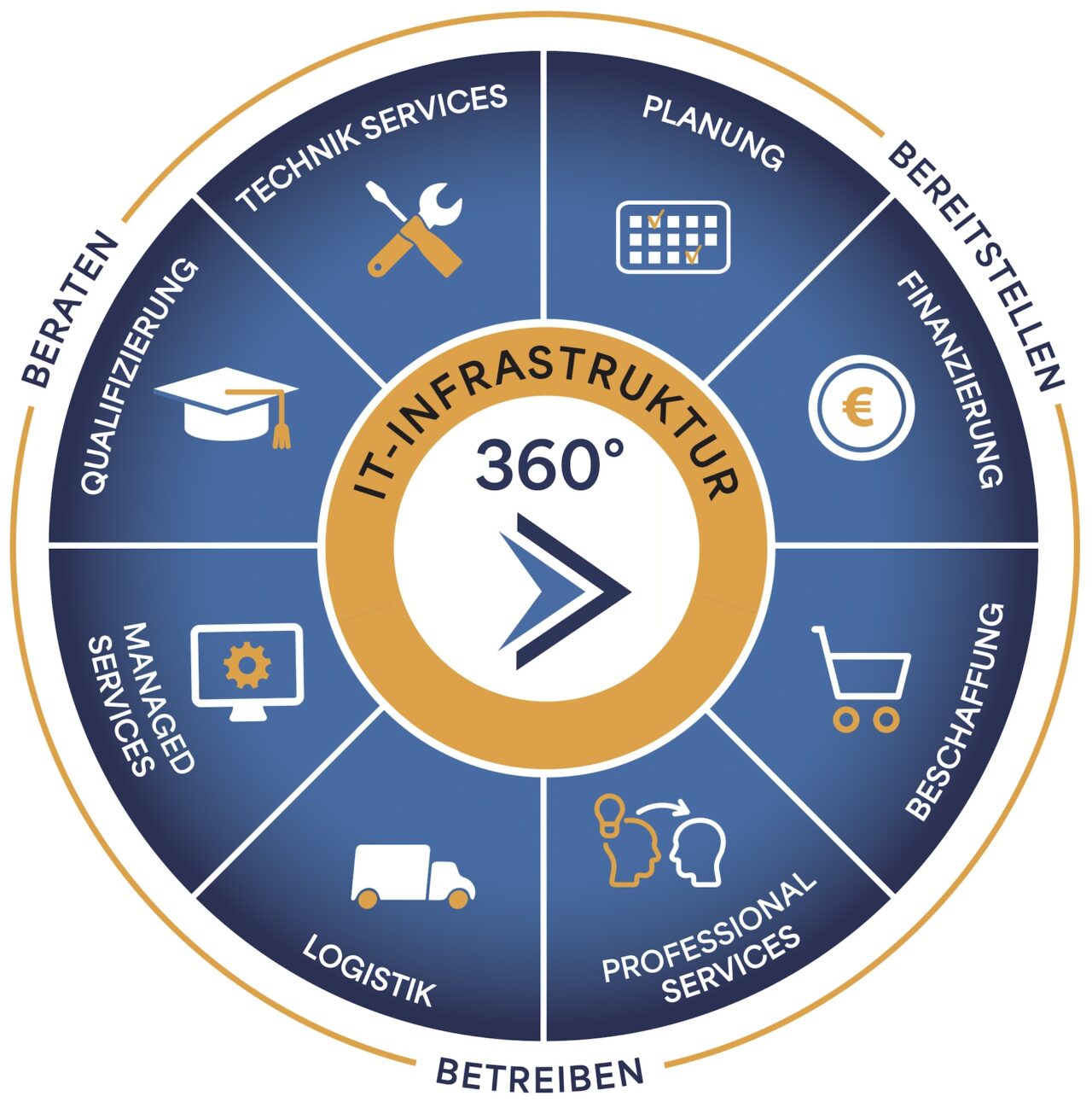 Home - Converge Technology Solutions